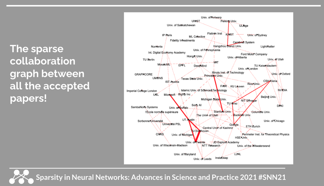 Sparsity In Neural Networks Advancing Understanding And Practice